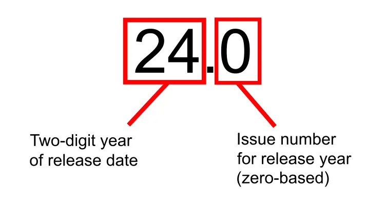 BPTrakr's Version Format - TruVes